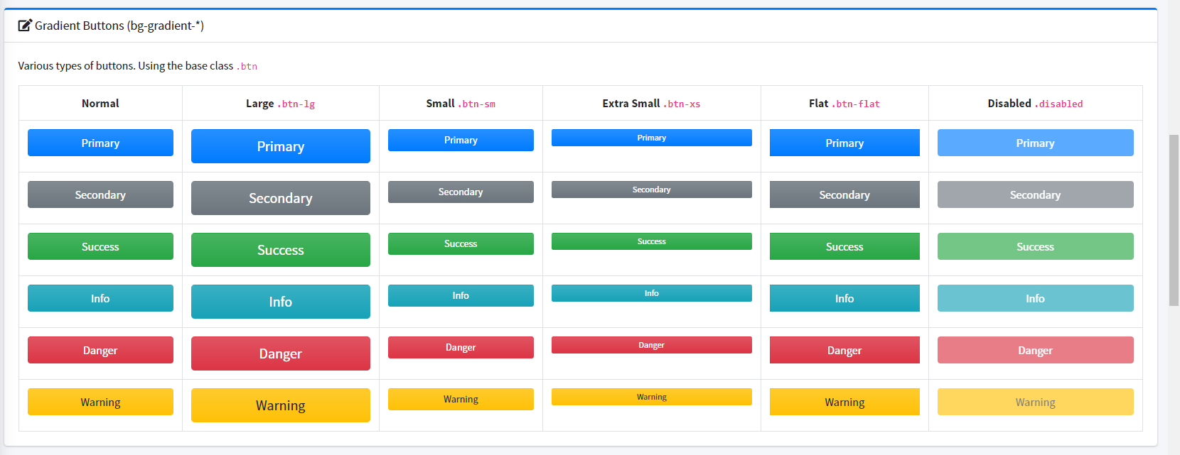 Button Color Style False · Issue 2538 · Colorlibhqadminlte · Github