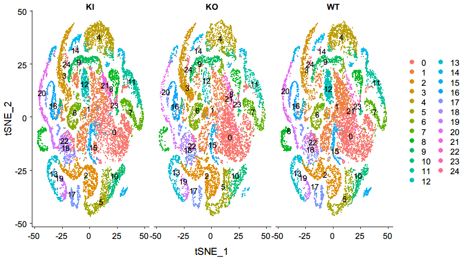 How to improve the result of tSNE and UMAP? · Issue #2053 · satijalab/seurat · GitHub