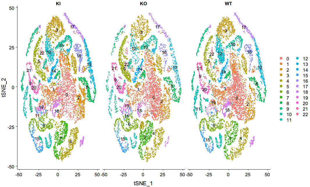How to improve the result of tSNE and UMAP? · Issue #2053 · satijalab/seurat · GitHub