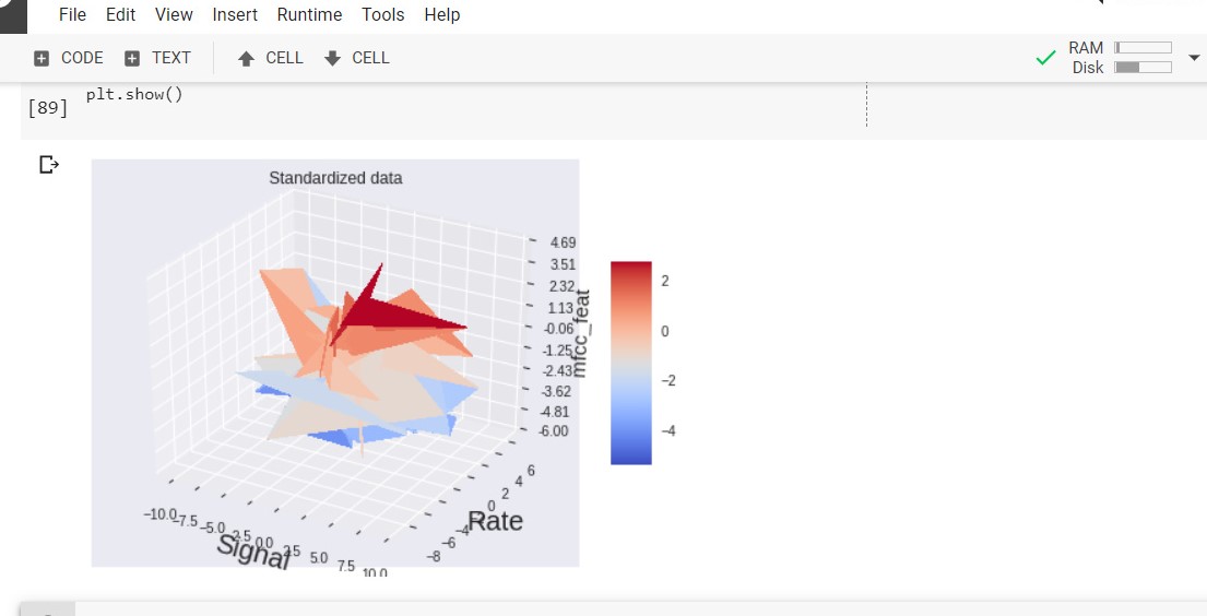 Create input standardizer to preprocess audio data · Issue #1 · axiom-data-science/OrcaCNN · GitHub