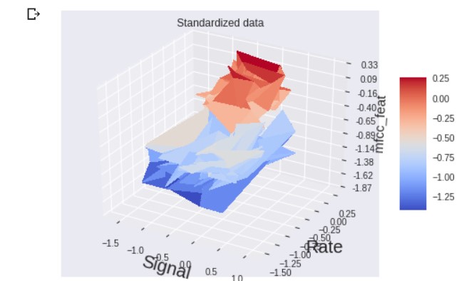 Create input standardizer to preprocess audio data · Issue #1 · axiom-data-science/OrcaCNN · GitHub