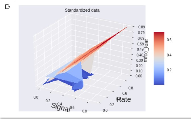 Create input standardizer to preprocess audio data · Issue #1 · axiom-data-science/OrcaCNN · GitHub