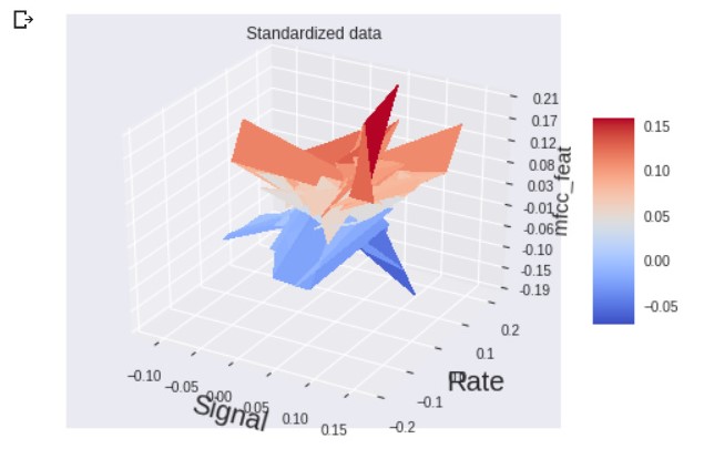 Create input standardizer to preprocess audio data · Issue #1 · axiom-data-science/OrcaCNN · GitHub