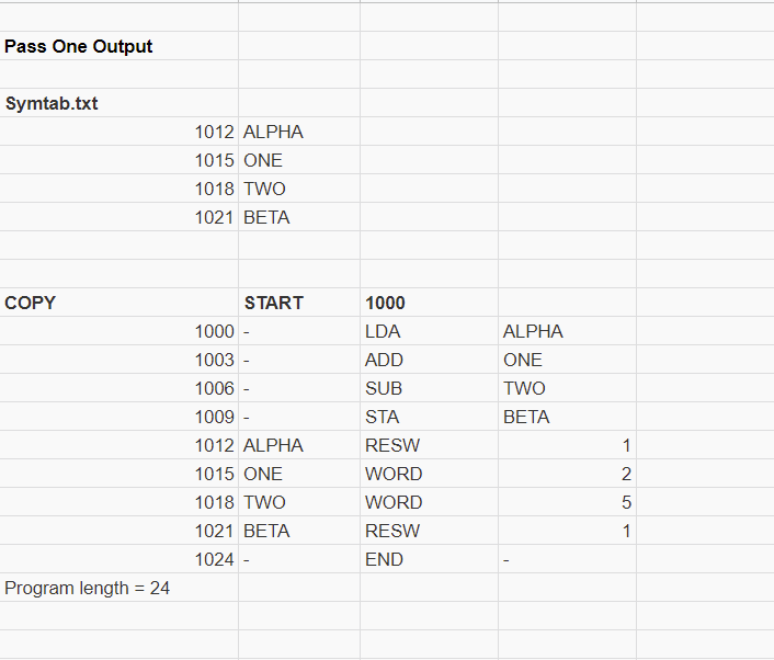 System-Software-Lab/README.md at master · cse-gect/System-Software-Lab · GitHub