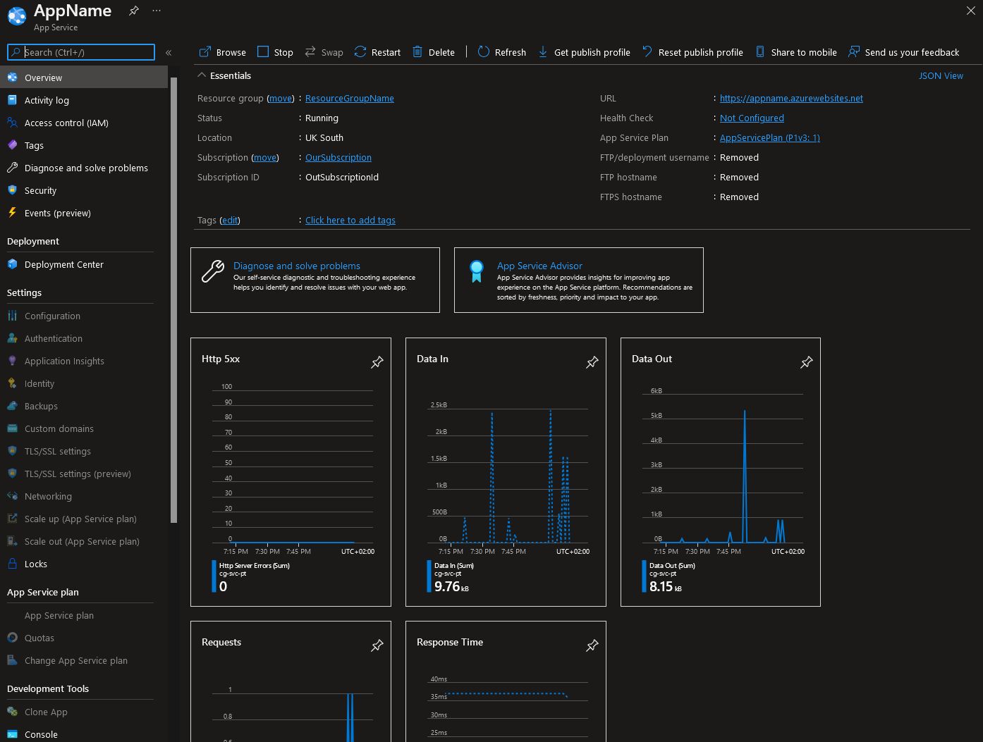 Cannot Create App Service Container App · Issue 18579 · Azureazure Rest Api Specs · Github 