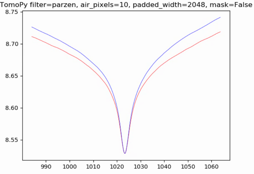 tomopy gridrec reconstructions differ from those in tomoRecon · Issue #481 · tomopy/tomopy · GitHub