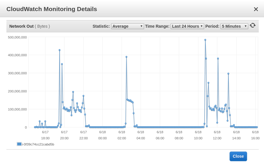 Numerous Nodes “Orphaned” For No Apparent Reason · Issue #1150 · aws/aws-parallelcluster · GitHub