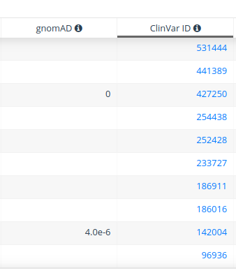 Added ClinVar ID column by onursumer · Pull Request #80 · cBioPortal/react-mutation-mapper · GitHub