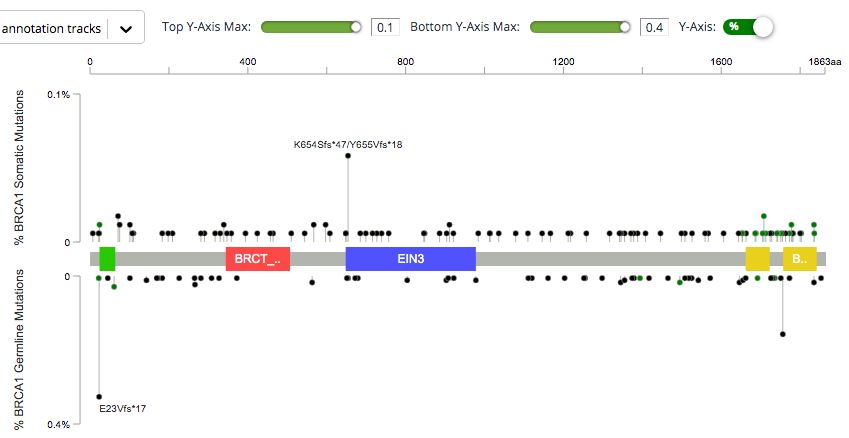 Improved Y Axis Max Calculation And Slider Behavior By Onursumer · Pull 2807