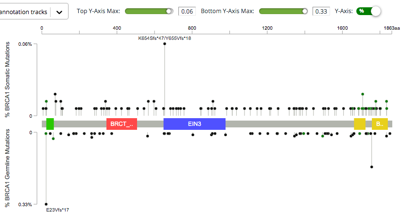 Improved Y Axis Max Calculation And Slider Behavior By Onursumer · Pull 0846