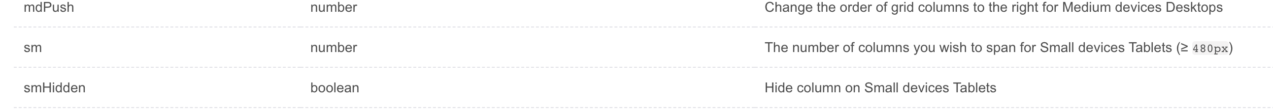 sm property for Col doesn't work as expected. · Issue #656 · rsuite/rsuite · GitHub