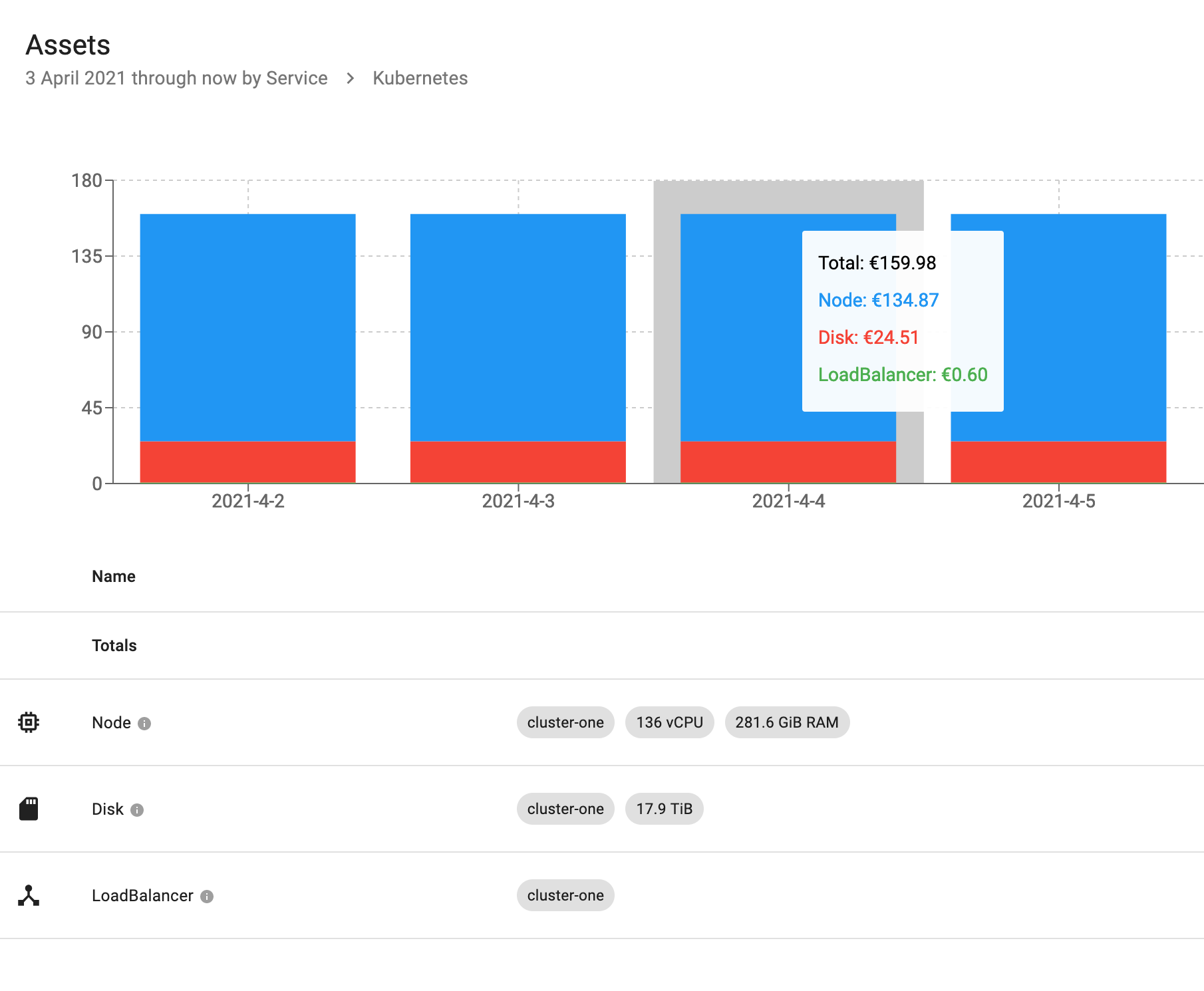 Azure and AWS External costs are not summed correctly · Issue #764 · opencost/opencost · GitHub