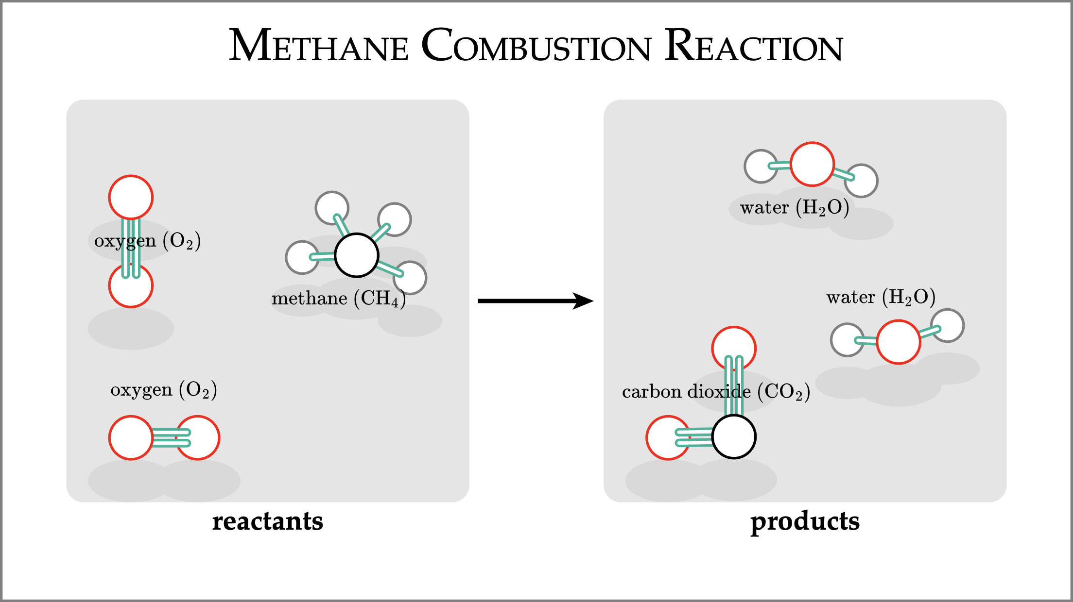 Perform optimization in user-specified stages · Issue #766 · penrose ...