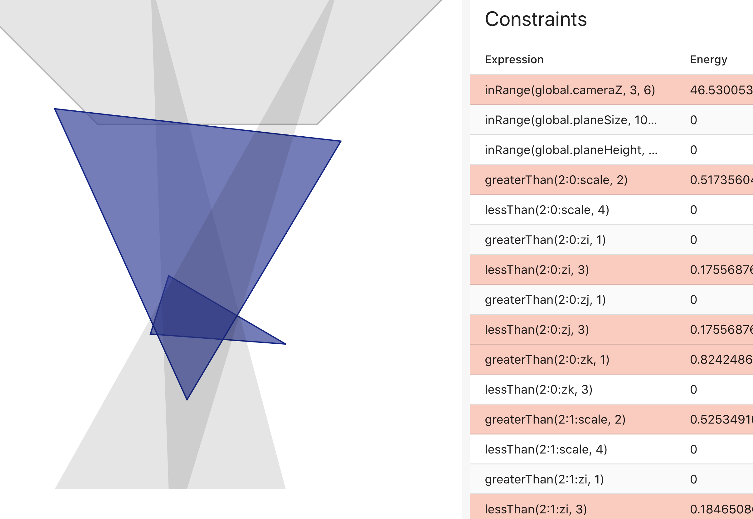 inRange() isn't satisfied for simple scalar variables · Issue #1296 · penrose/penrose · GitHub