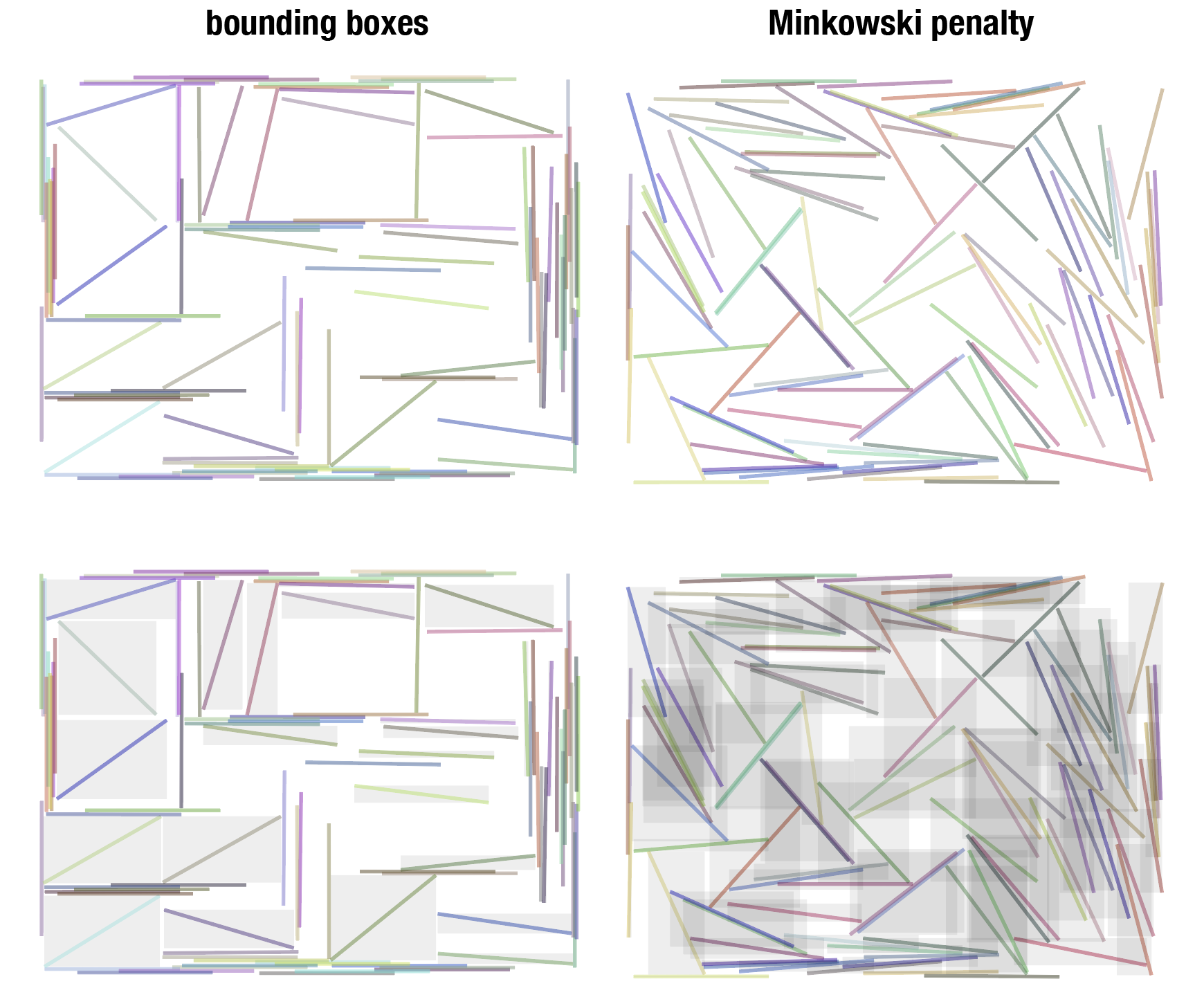 Issue warnings for incomplete/imperfect features · Issue #1451 · penrose/penrose · GitHub