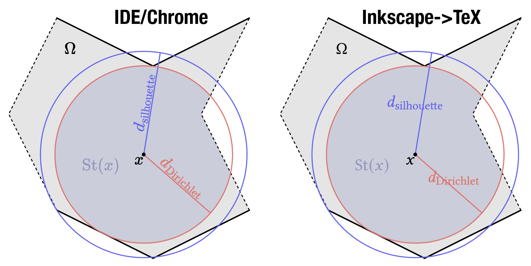 feat: Richer export to TeX · Issue #1479 · penrose/penrose · GitHub