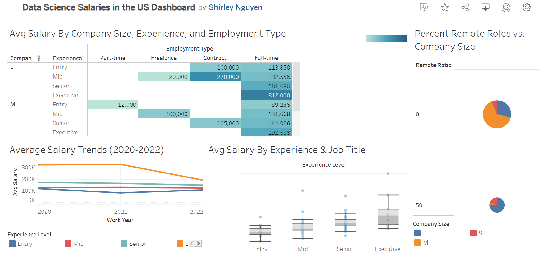 GitHub - shirleyzero4/data-science-salary-analysis