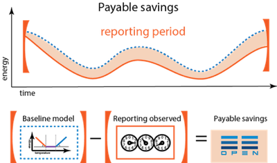 CalTRACK Issue: Improved handling of "Bad Buildings" · Issue #123 · opendsm/caltrack · GitHub