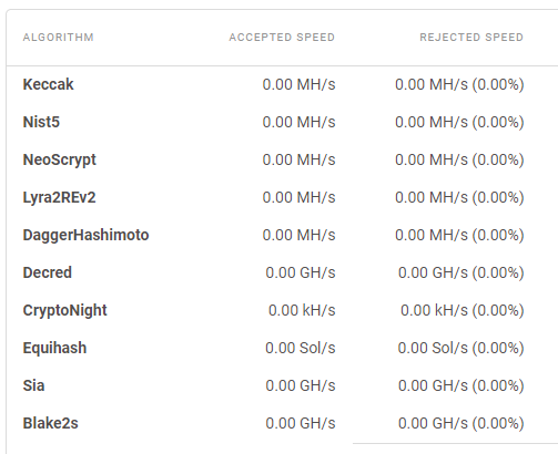 Black Screen issue · Issue #1463 · nicehash/NiceHashMiner-Archived · GitHub