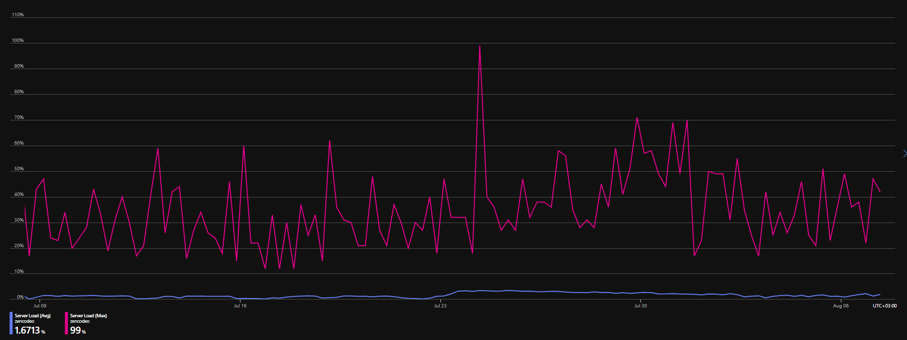 Timeout unreasonably longer than AsyncTimeout · Issue #2477 · StackExchange/StackExchange.Redis ...