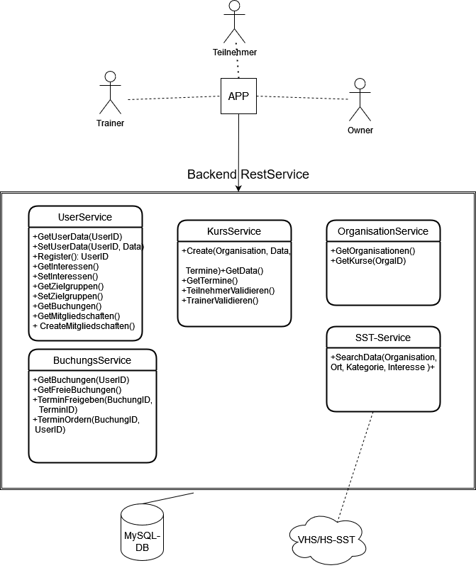 GitHub - gogamid/backend-fitXchange: Rest Api Service for fitXchange #hackathon