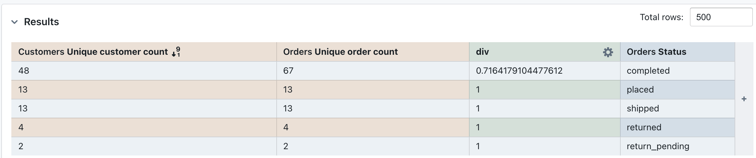When you divide two integer values in Lightdash, it returns an integer value (instead of a float ...