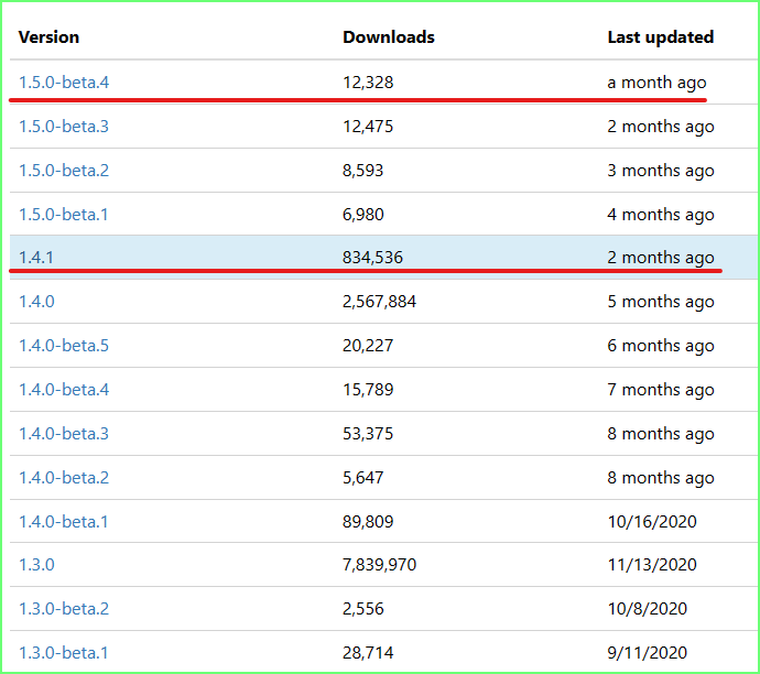 Azurepowershell Authentication Fails · Issue 4770 · Azurebicep · Github