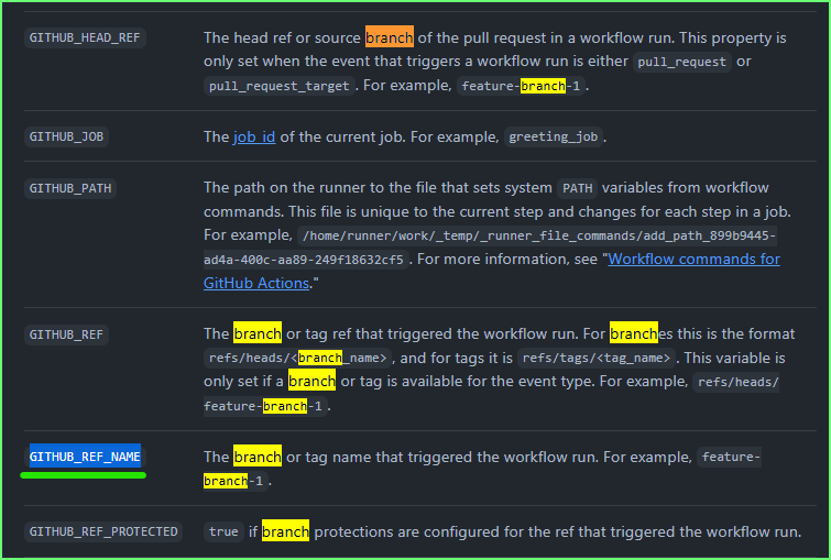 Reuse Workflow Dynamic Branch Reference github ref name Azure 