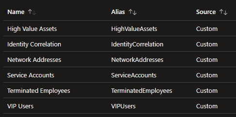 Microsoft Sentinel - Watchlist item deployment · Azure bicep ...