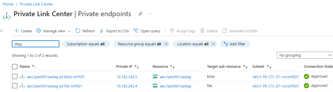 Cant Repeat Deployment Of Private Endpoint · Issue 1511 · Azurebicep Types Az · Github