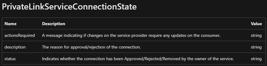 Cant Repeat Deployment Of Private Endpoint · Issue 1511 · Azurebicep Types Az · Github