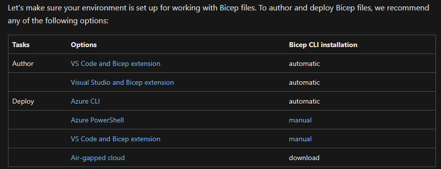 Bicep extension for vscode does not install dependencies and provides no guidance on ...