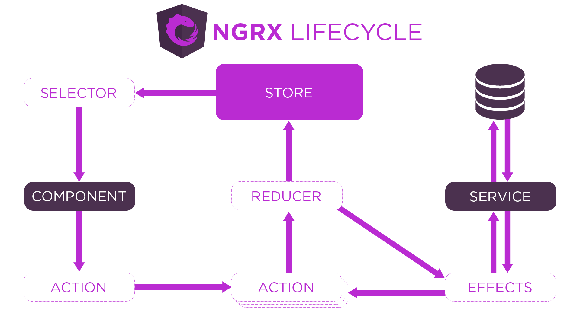 Lifecycle Diagram for NGRX · Issue #1981 · ngrx/platform · GitHub