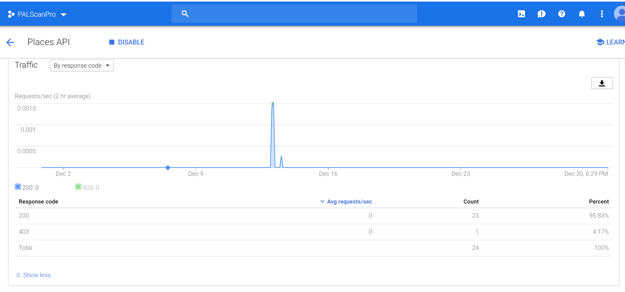 GitHub - COMP4381/Team3: Web Services Course