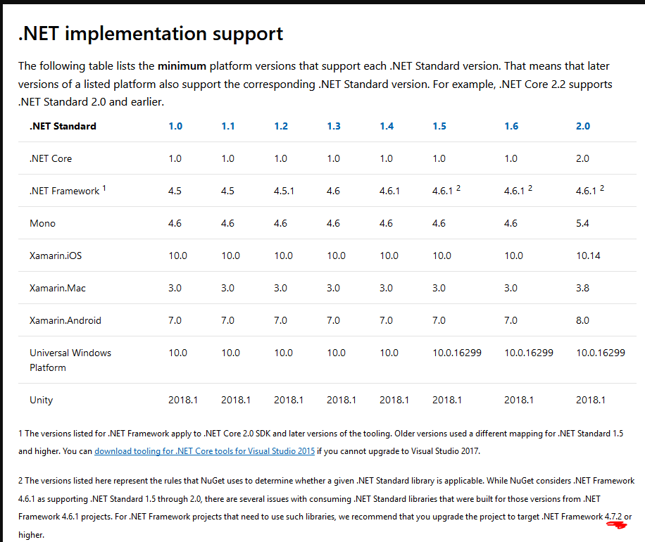 ASP.Net Core With .Net Framework version different than the referenced docs · Issue #12966 ...
