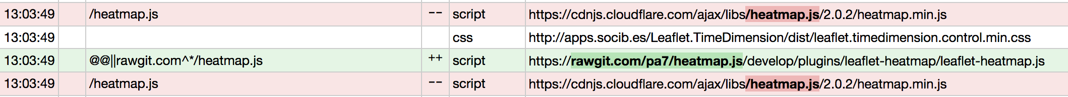 Heatmap javascript resources blocked by adblockers · Issue #881 ...