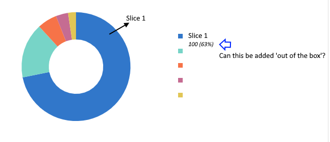 Feature Request: Ability to modify the legend for a Donut control · Issue #852 · radzenhq/radzen ...