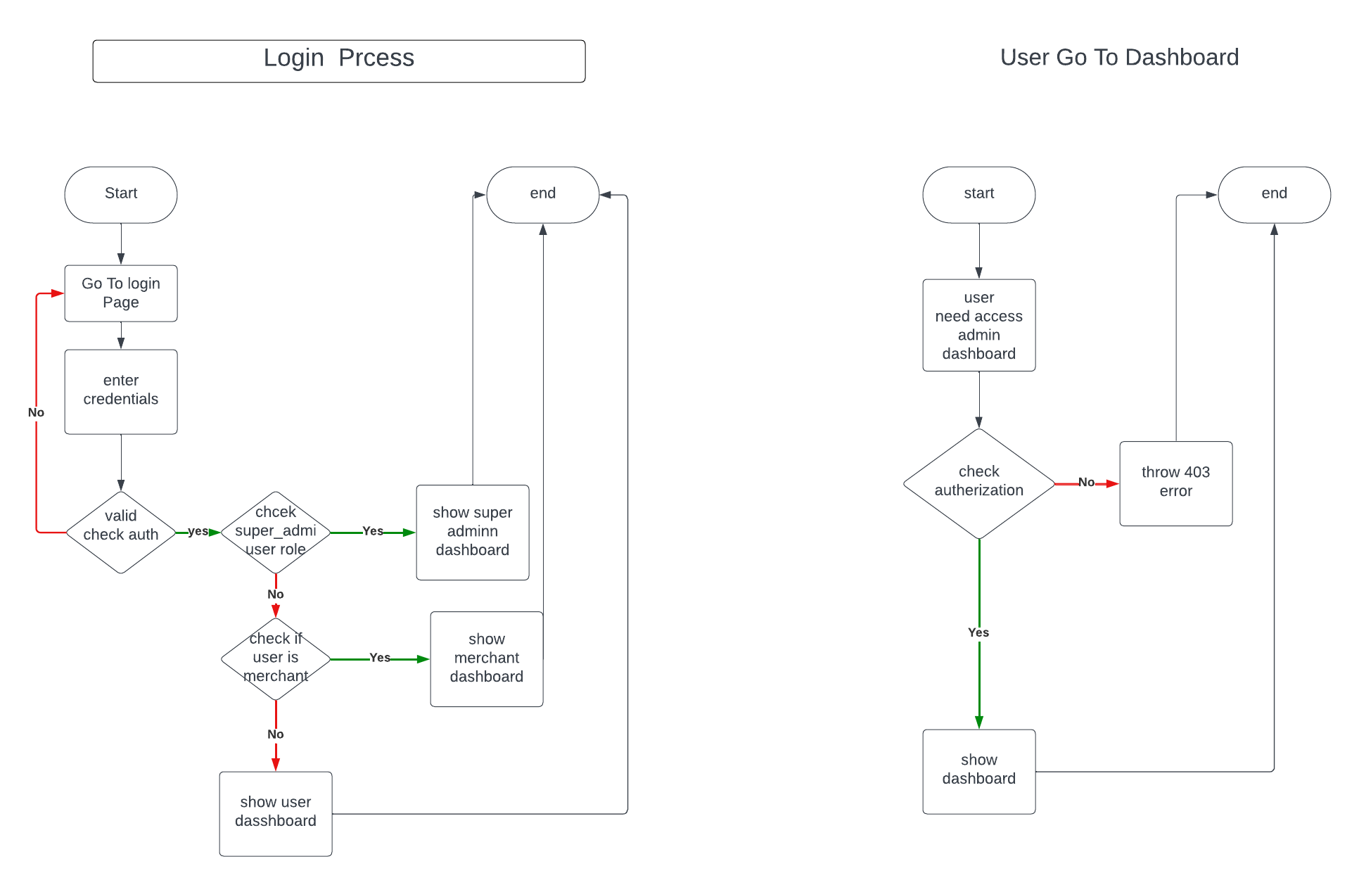 GitHub - keroles19/laravel-multi-tenance: Demo Laravel project and setup multi tenancy without ...
