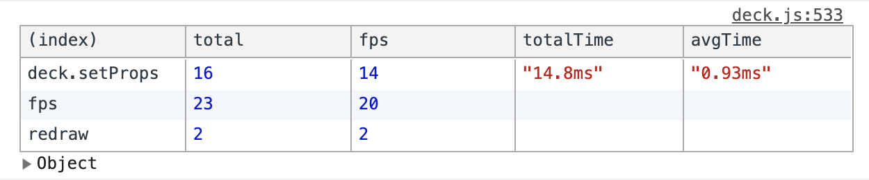 GPU data filtering integration · Issue #328 · keplergl/kepler.gl · GitHub
