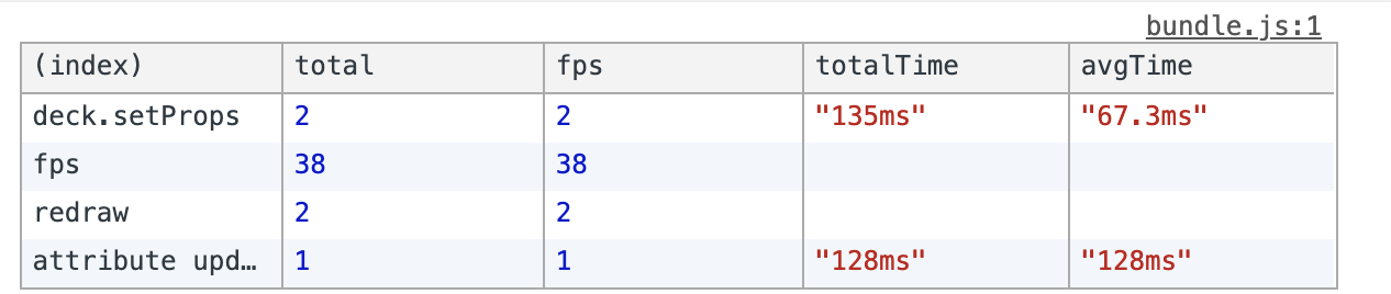 GPU data filtering integration · Issue #328 · keplergl/kepler.gl · GitHub
