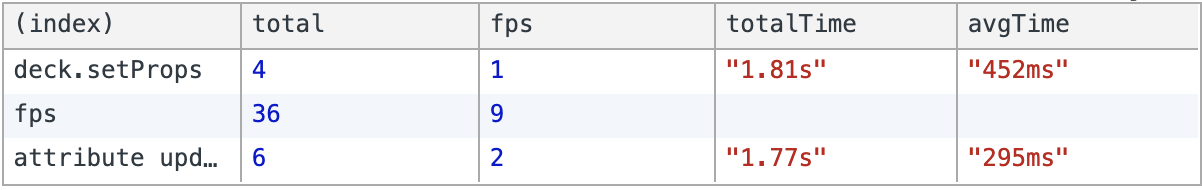 GPU data filtering integration · Issue #328 · keplergl/kepler.gl · GitHub