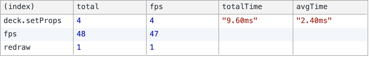 GPU data filtering integration · Issue #328 · keplergl/kepler.gl · GitHub