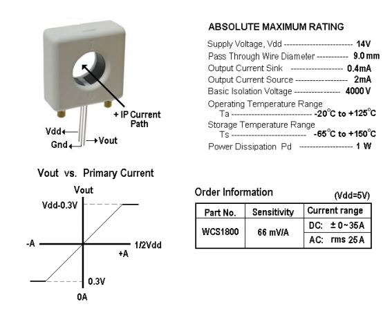 GitHub - isabelc12/WCS1800