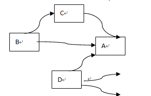LeetCode/Graph Theory.md at main · ThreeSR/LeetCode · GitHub
