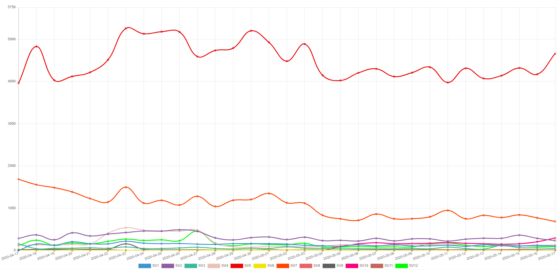 GitHub - quocanhto85/Sorting-Tool: A simple website based on React JS ...