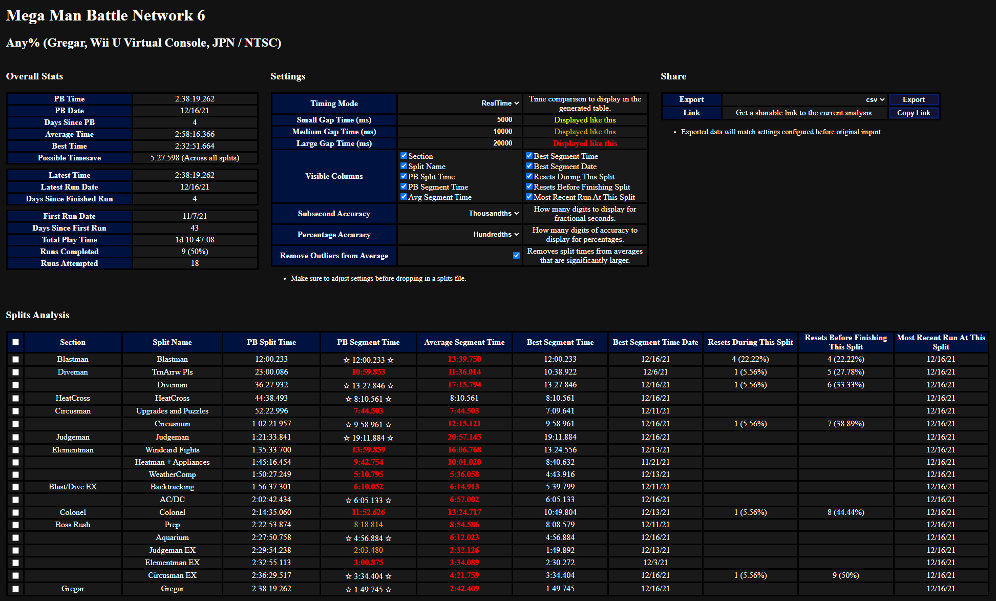 GitHub - Phantom5800/livesplit_analyzer