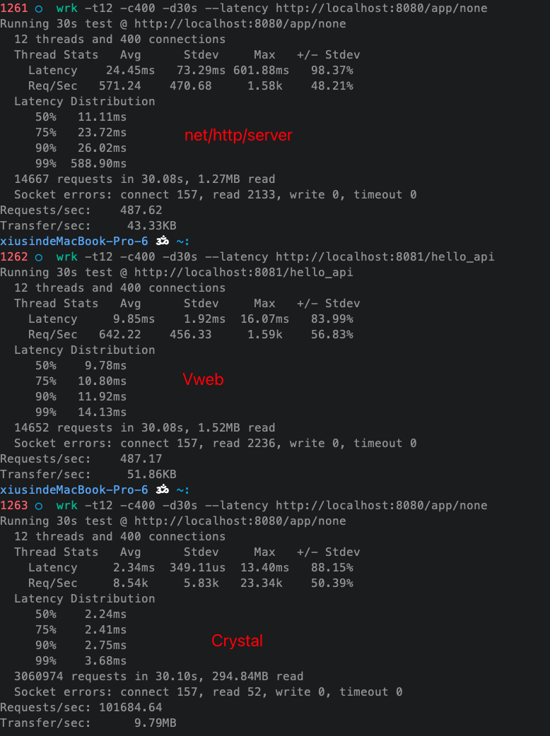 `net.http.server` or `net.conn` concurrency issues · Issue #18396 · vlang/v · GitHub