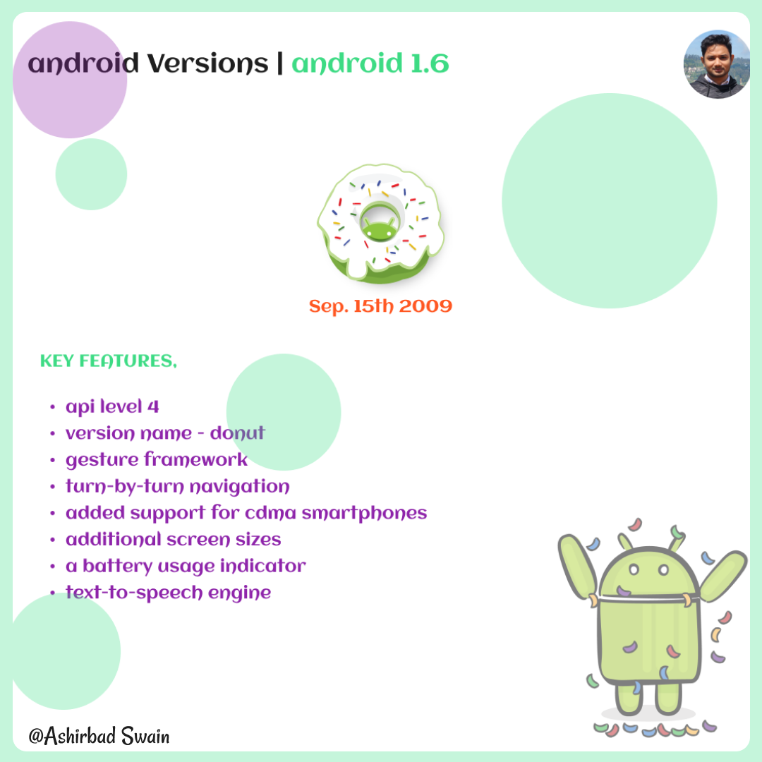 GitHub - ashu98s/Android-Versions: The list of all android versions ...