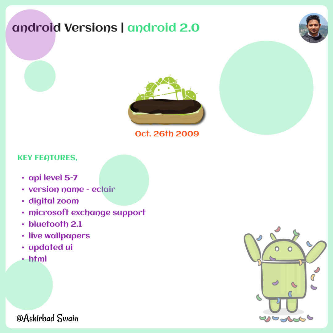GitHub - ashu98s/Android-Versions: The list of all android versions ...