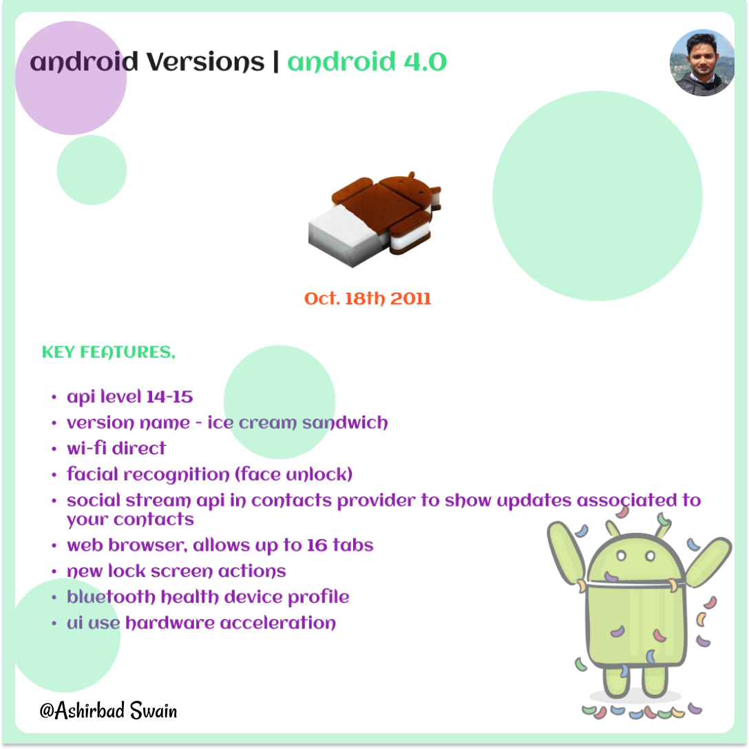 GitHub - ashu98s/Android-Versions: The list of all android versions ...